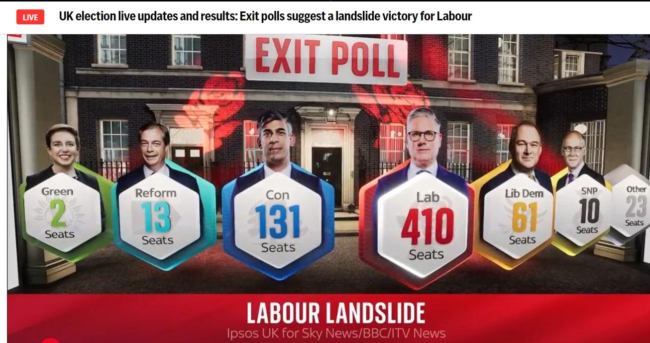 Labour set for UK election landslide, exit poll predicts - LankaXpress